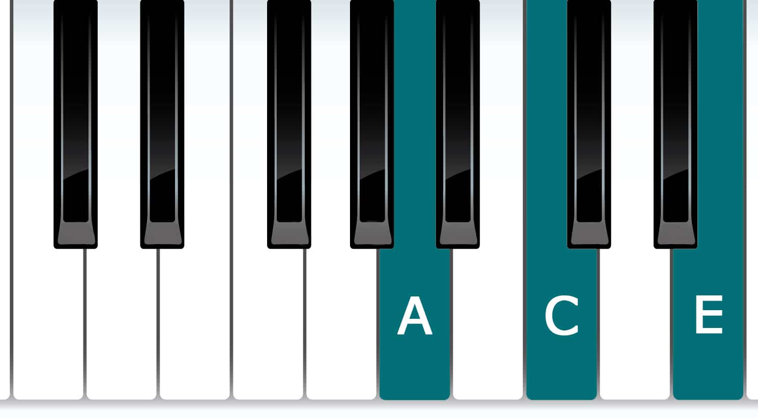 ᐅ a-Moll: Akkord, am-Tonleiter, Dreiklang für Gitarre & Klavier